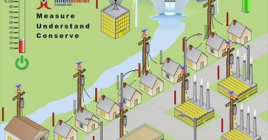 Ten Ways to Improve Your Demand Response Program | Sliced Bread